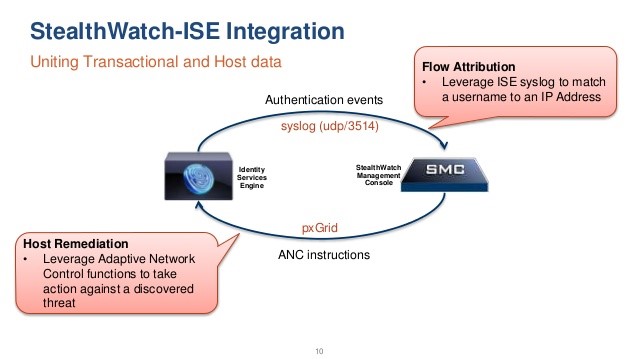 Cisco Stealthwatch Basic Interview Questions - EveImages.net